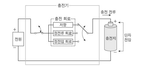 충전지의 원리 만충전 단자전압 공칭전압 니켈카드뮴 네이버 블로그