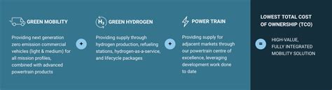 Home First Hydrogen Corp