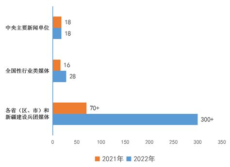 中国记协新闻道德委员会召开2021年度媒体社会责任报告专题评议会 中国记协网