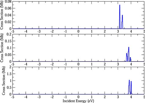 Dielectronic Recombination Cross Sections Upper Row 1s ²2s2p6s