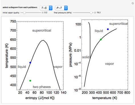Adiabatic Compression Of Water In Vapor Liquid Equilibrium Vle Wolfram Demonstrations Project
