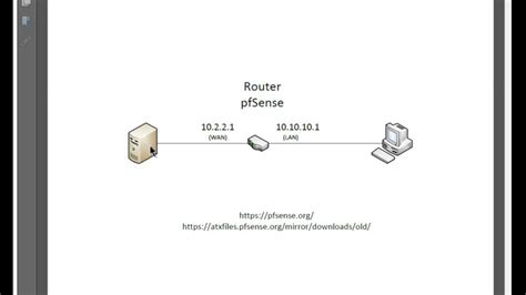 PfSense As A Simple Lab Router YouTube