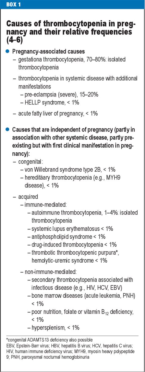 Figure 2 From The Differential Diagnosis Of Thrombocytopenia In