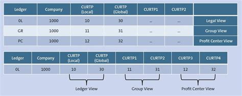 Ckmlcp Actual Costing Cockpit In Sap S4 Hana 1909 Live 45 Off