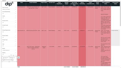 Simple Sum Of A Column Not Adding Correctly Microsoft Fabric Community