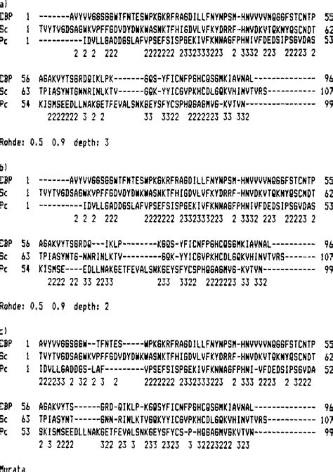 Figure 1 From A Multiple Alignment Program For Protein Sequences