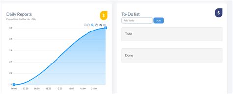 Coffee Shop Management System Best Php And Mysql Project