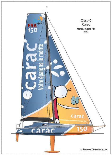 Sailboat Keel Types Illustrated Guide Bilge Fin Full Artofit