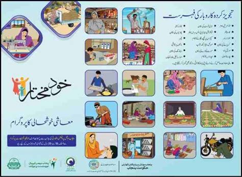 Khud Mukhtar Program 2025 72k 15l Business Loan Scheme