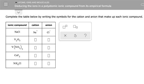 Solved Atoms Ions And Molecules Deducing The Ions In A Polyatomic