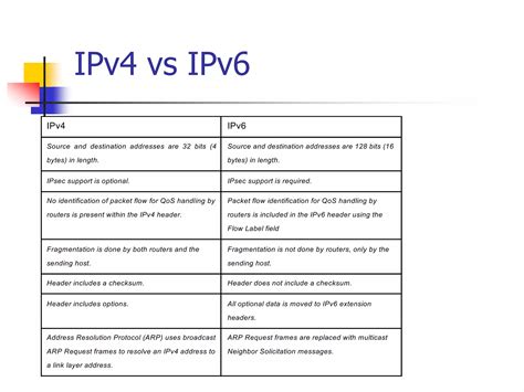 IPV6 INTRODUCTION PPTX