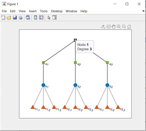 Is It Possible To Create Different Datatips In One Plottet Graph Every