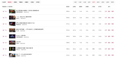 b站短视频数据分析平台，哪一个比较好？ 知乎