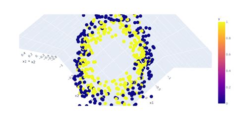 Svm Kernels Polynomial Kernel From Scratch Using Python Quarkml