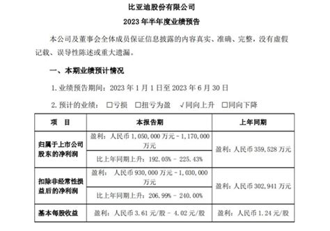 业绩持续增长，比亚迪上半年净利预增两倍车家号发现车生活汽车之家