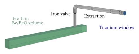 Geometry Described And Used In The Simulation Download Scientific