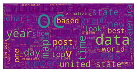 Generating A Word Cloud In Python By Olga Berezovsky Jul 2021