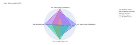 Datasciencewithanna Kmeansclustering Python Usersegmentation