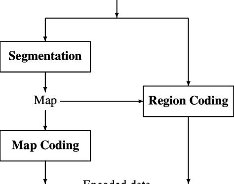 Block Diagram Of The Coding Scheme Download Scientific Diagram