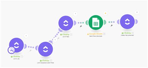clickup need access to custom field id from each bundle later in
