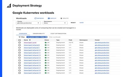 Scalable E Commerce Data Pipelines With Kafka Real Time Analytics