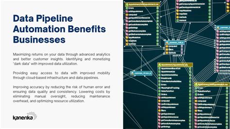 Data Pipeline Automation Benefits For Businesses