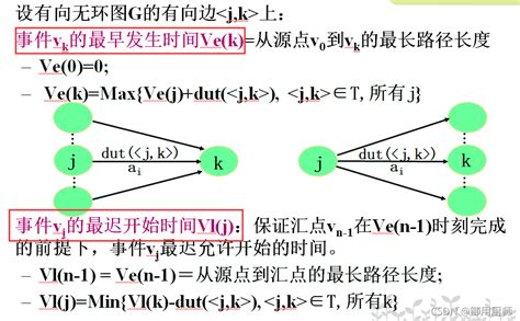 【搜索与图论】dag图、拓扑排序、关键路径 Csdn博客