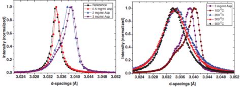 Examples Microstructure