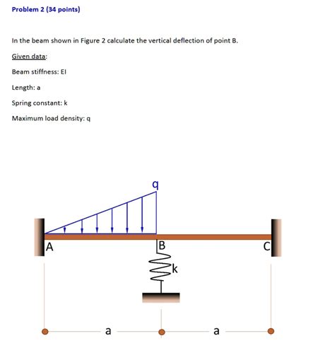 Solved In The Beam Shown In Figure 2 Calculate The Vertical Deflection