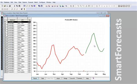 Demand Planning And Forecasting Smart Software