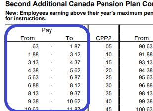 Calculate Second Additional CPP Contributions CPP Deductions Canada Ca