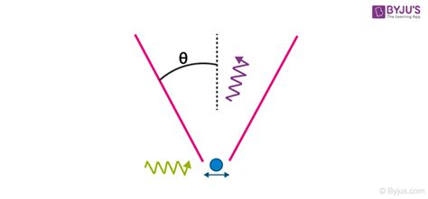 Heisenberg Uncertainty Principle Detailed Explanation Formula And Derivation