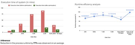 Uvitals An Anomaly Detection And Alerting System Uber Blog