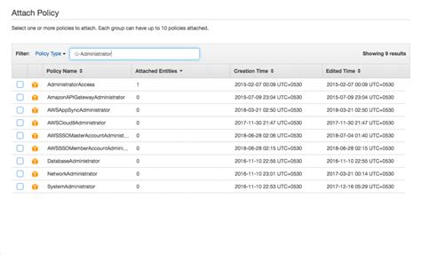 5 Cloud Deployment Best Practices You Should Know About CodeForGeek