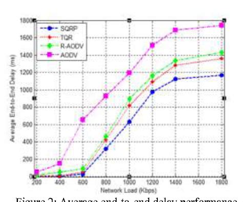 Figure 2 From A Secure And Qos Aware Routing Protocol For Wireless
