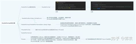 引擎架构剖析——ue4多线程使用和分析三 知乎 引擎架构剖析——ue4多线程使用和分析三 知乎