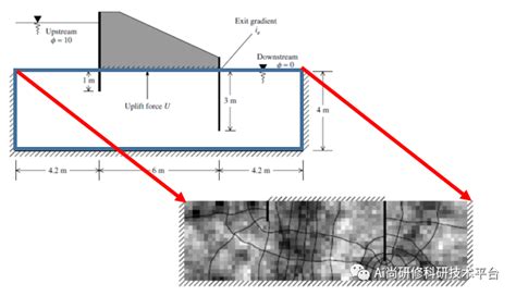 岩土工程渗流问题之有限单元法：理论、模块化编程实现、开源程序手把手实操应用 Csdn博客