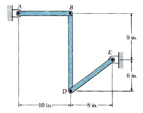 Solved Determine The Angular Velocity Of Links BD And DE At Chegg