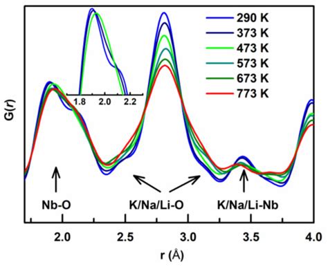 Crystals Special Issue Hybrid Molecular Ferroelectrics Hallmarks