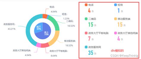 用div定制化图例样式并实现与饼图的点击显示隐藏联动 点击图例可切换是否显示 csdn博客