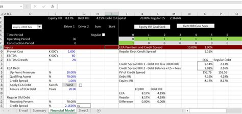 ECA Financing Premium And Debt IRR Edward Bodmer Project And Corporate Finance