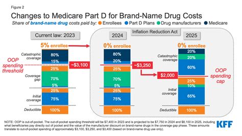Explaining The Prescription Drug Provisions In The Inflation Reduction