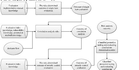 Figure2 Synthesis Reasoning Process The Rules Determined Outcome Of