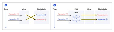 The Chainlink Protocol Creating Oracle Networks Stelios Gerogiannakis
