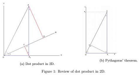Interpretation Of The Coordinate Formula For The Dot Product In 3d