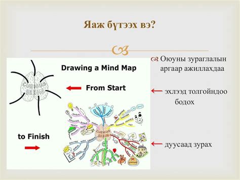 Оюуны зураглал
