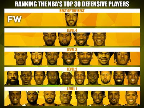 Nba Defensive Rating 2024