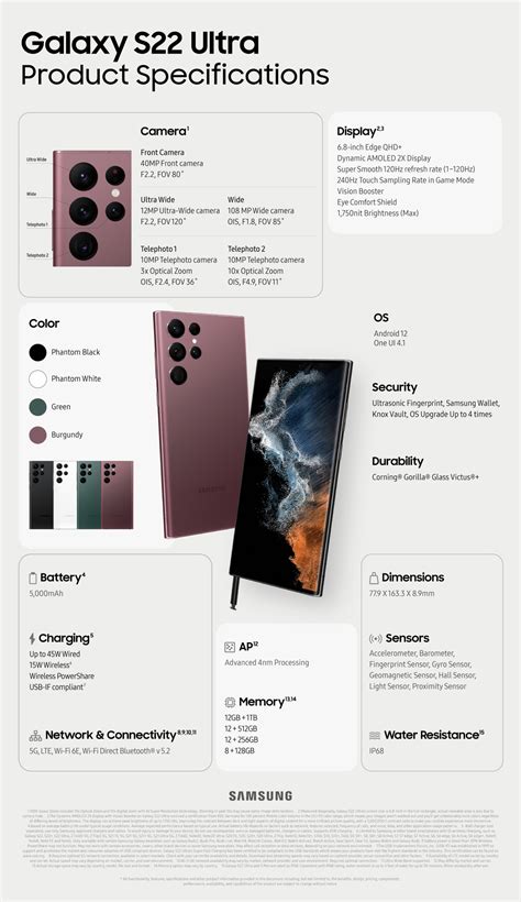 Galaxy S22 и Galaxy Tab S8. Инфографика с характеристиками и промо ...