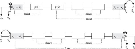 Figure 1 From Rna Secondary Structure Alignment Based On Stem