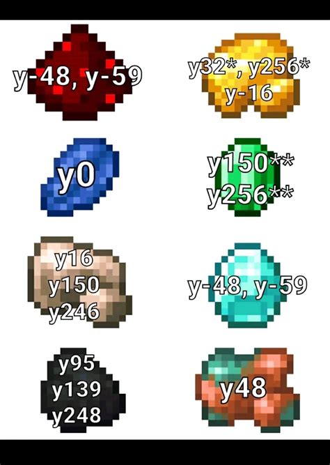 Ore Coordinates Minecraft Essentials Minecraft Banner Designs